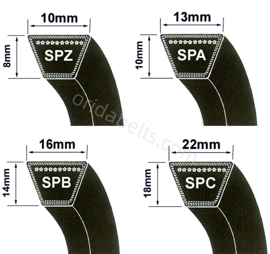 SPZ,SPA,SPB,SPC Rubber Metric V-belt - Orida